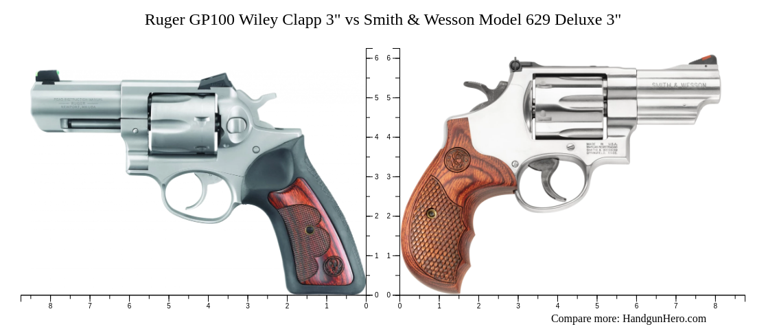 Ruger GP100 Wiley Clapp 3" vs Smith & Wesson Model 629 Deluxe 3" size ...