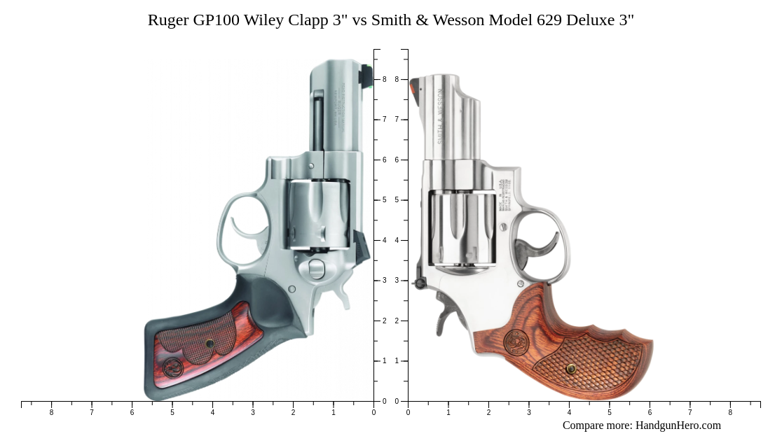 Ruger GP100 Wiley Clapp 3" vs Smith & Wesson Model 629 Deluxe 3" size ...