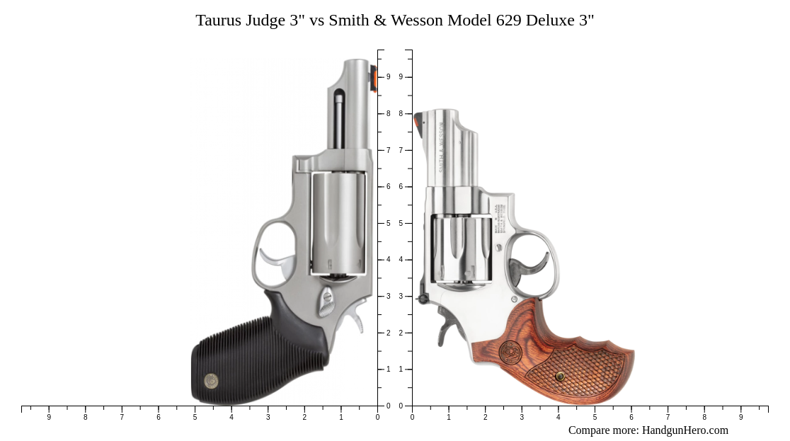 Taurus Judge 3" vs Smith & Wesson Model 629 Deluxe 3" size comparison ...
