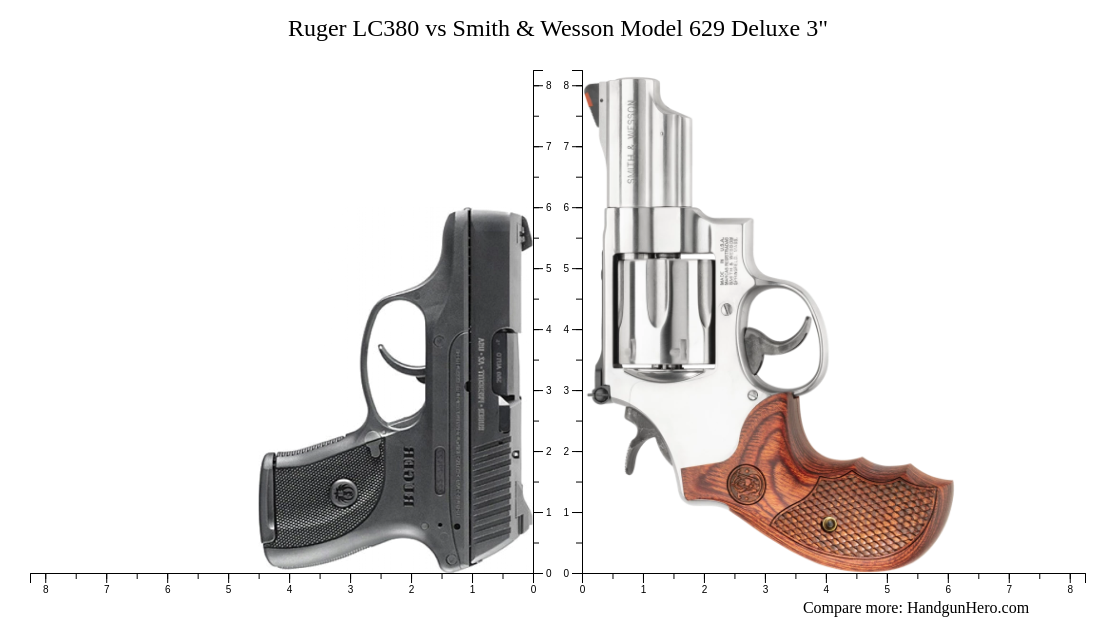 Ruger LC380 vs Smith & Wesson Model 629 Deluxe 3" size comparison ...