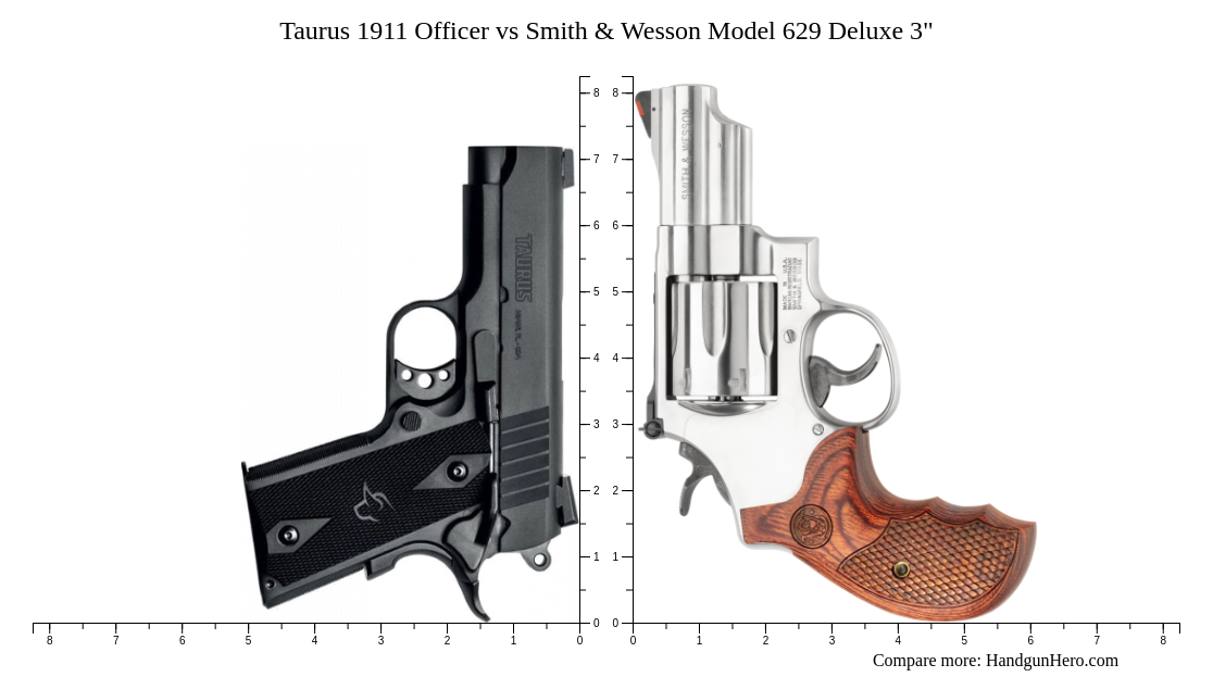 Taurus 1911 Officer vs Smith & Wesson Model 629 Deluxe 3" size ...