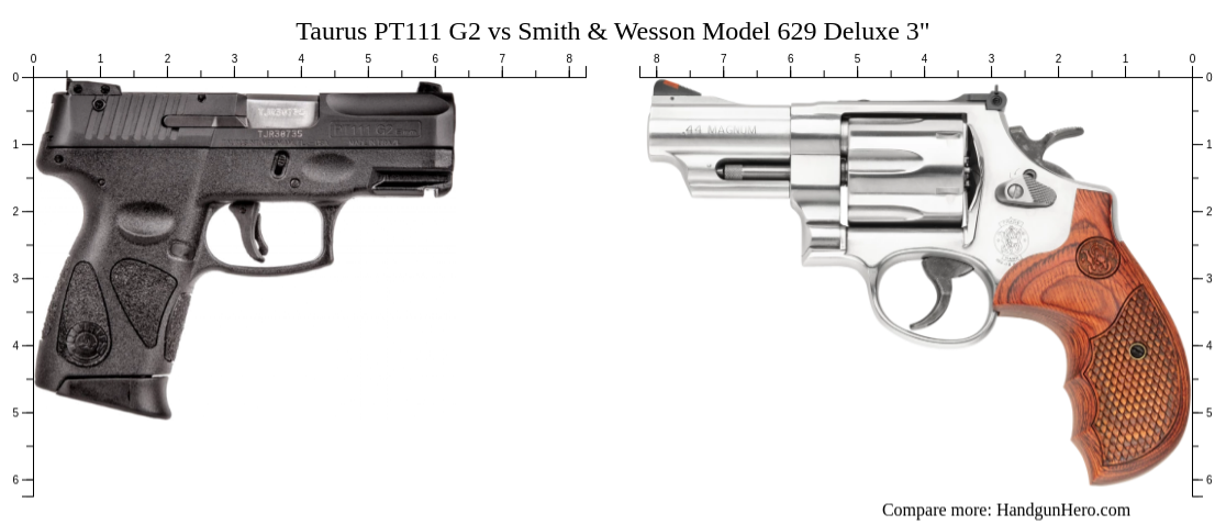 Taurus PT111 G2 vs Smith & Wesson Model 629 Deluxe 3" size comparison ...