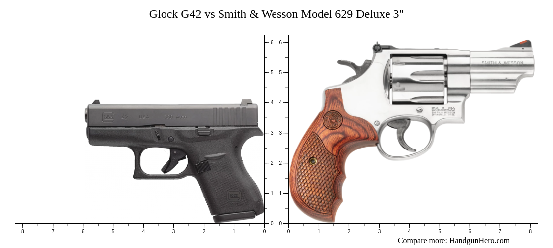 Glock G42 vs Smith & Wesson Model 629 Deluxe 3" size comparison | Handgun Hero
