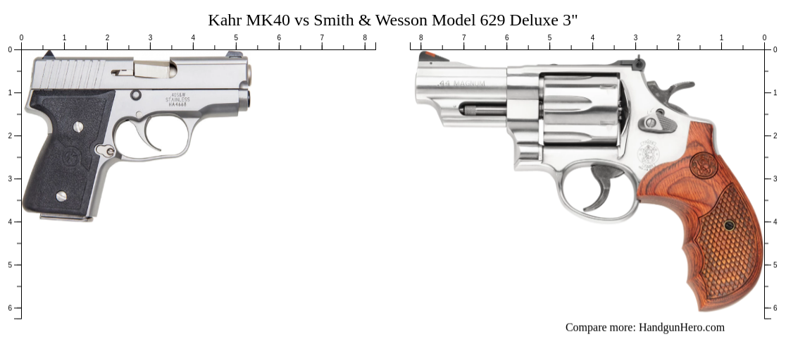 Kahr MK40 vs Smith & Wesson Model 629 Deluxe 3" size comparison ...