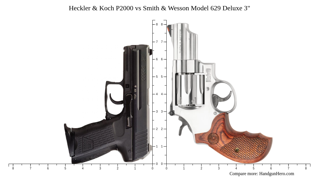 Heckler & Koch P2000 vs Smith & Wesson Model 629 Deluxe 3" size ...