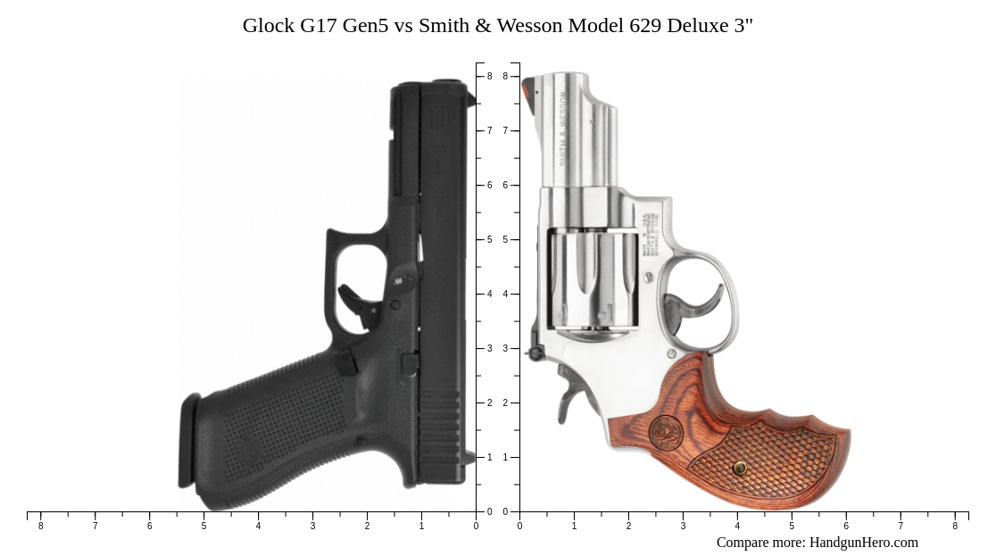 Glock G17 Gen5 vs Smith & Wesson Model 629 Deluxe 3" size comparison | Handgun Hero