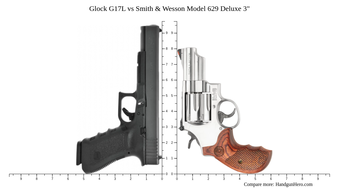 Glock G17L vs Smith & Wesson Model 629 Deluxe 3" size comparison | Handgun Hero