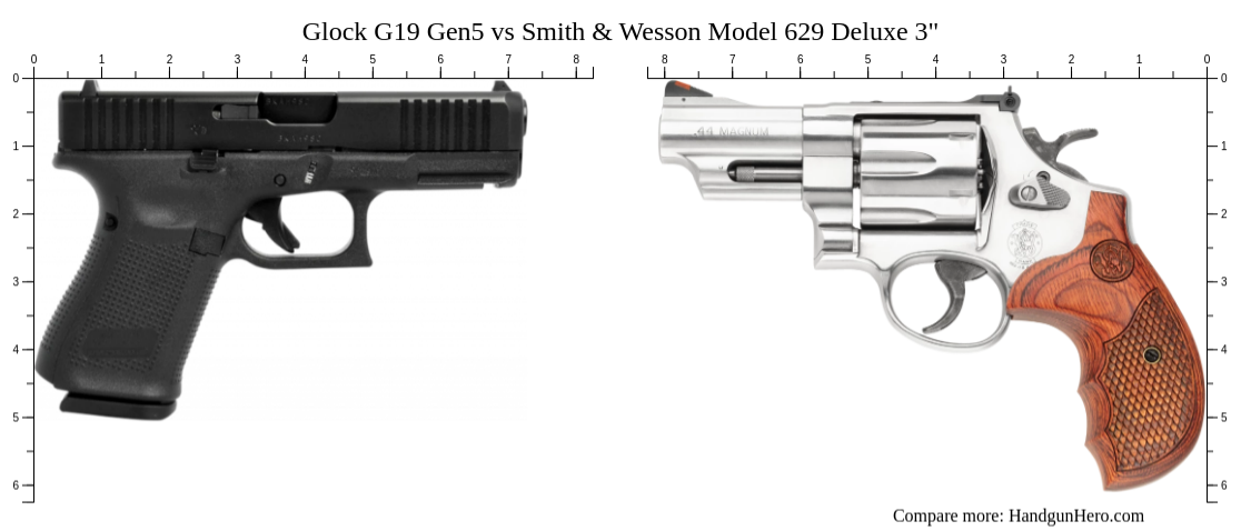 Glock G19 Gen5 vs Smith & Wesson Model 629 Deluxe 3" size comparison | Handgun Hero