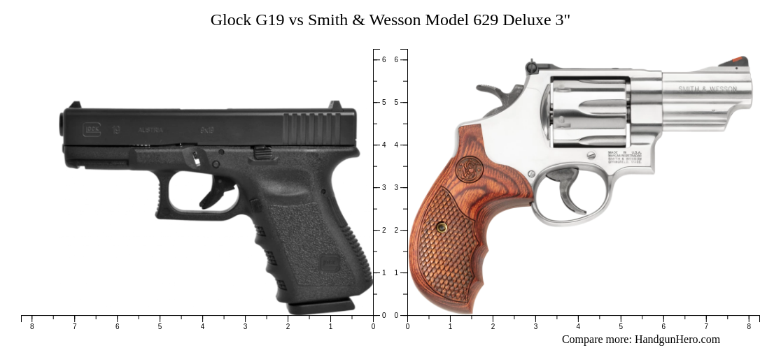 Glock G19 vs Smith & Wesson Model 629 Deluxe 3" size comparison | Handgun Hero