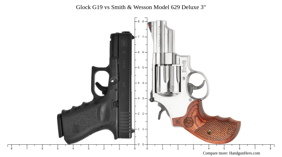 Glock G19 vs Smith & Wesson Model 629 Deluxe 3" size comparison | Handgun Hero