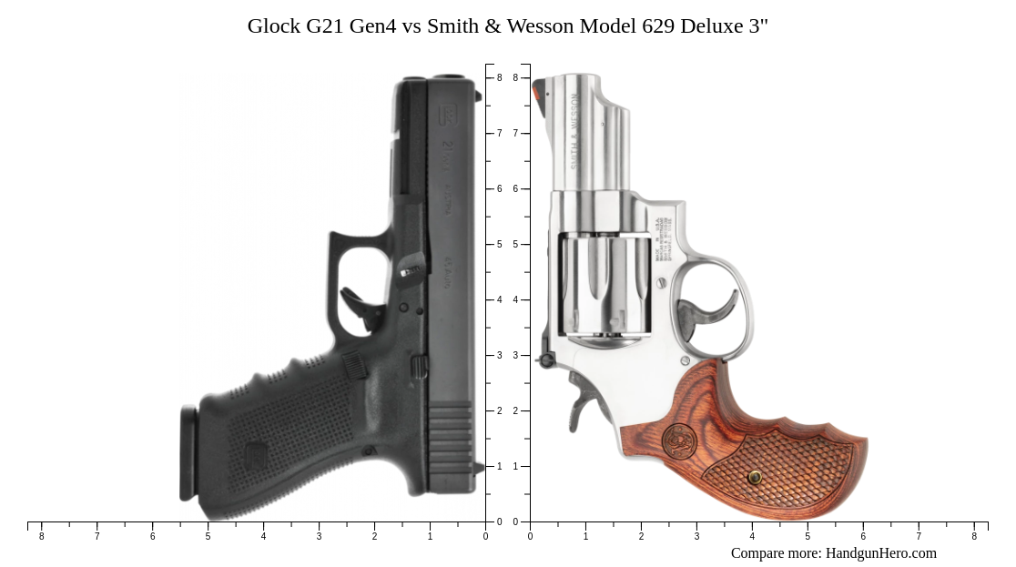 Glock G21 Gen4 vs Smith & Wesson Model 629 Deluxe 3" size comparison | Handgun Hero