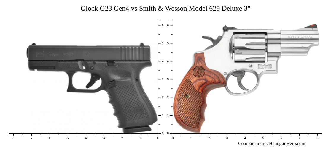 Glock G23 Gen4 vs Smith & Wesson Model 629 Deluxe 3" size comparison ...