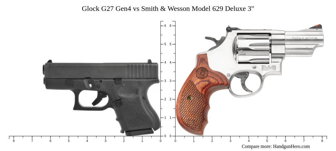 Glock G27 Gen4 vs Smith & Wesson Model 629 Deluxe 3" size comparison | Handgun Hero