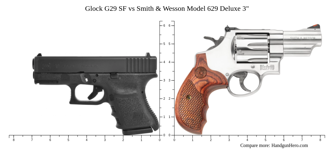 Glock G29 SF vs Smith & Wesson Model 629 Deluxe 3" size comparison | Handgun Hero