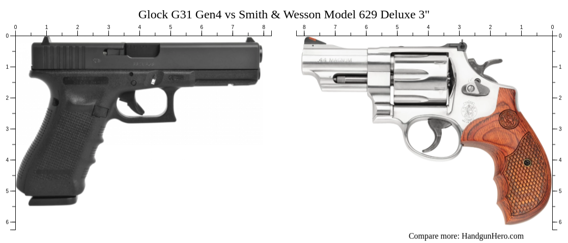 Glock G31 Gen4 vs Smith & Wesson Model 629 Deluxe 3" size comparison | Handgun Hero
