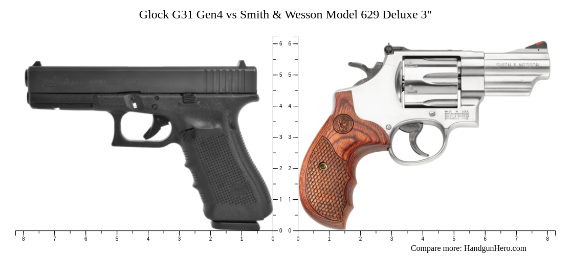 Glock G31 Gen4 vs Smith & Wesson Model 629 Deluxe 3" size comparison | Handgun Hero