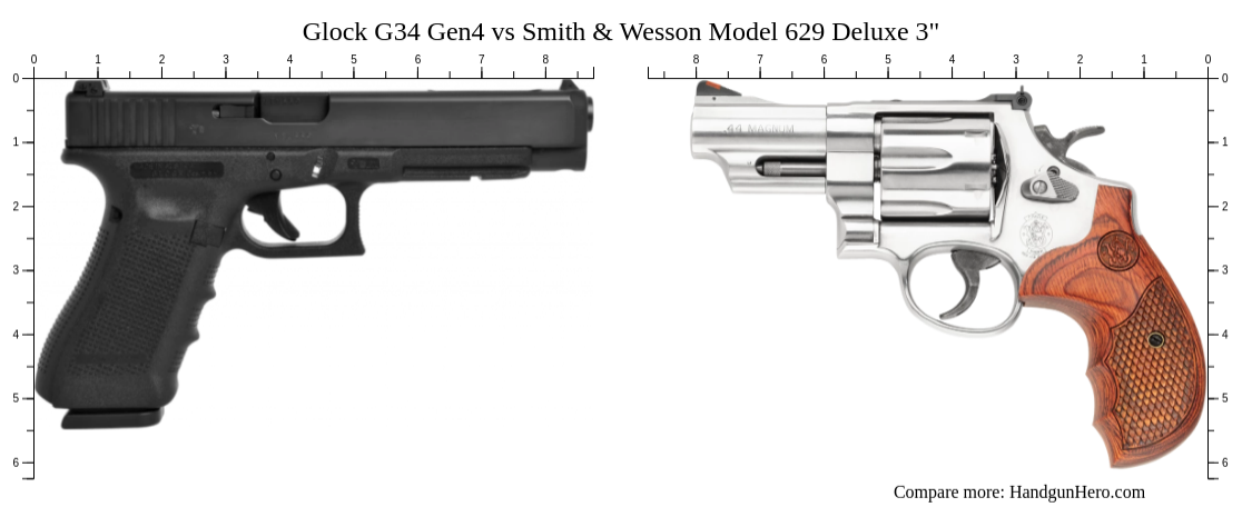 Glock G34 Gen4 vs Smith & Wesson Model 629 Deluxe 3" size comparison | Handgun Hero