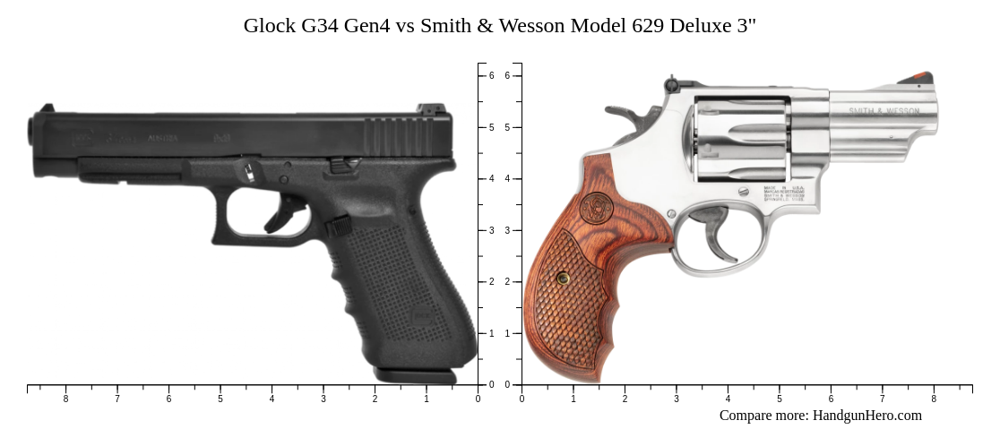 Glock G34 Gen4 vs Smith & Wesson Model 629 Deluxe 3" size comparison | Handgun Hero