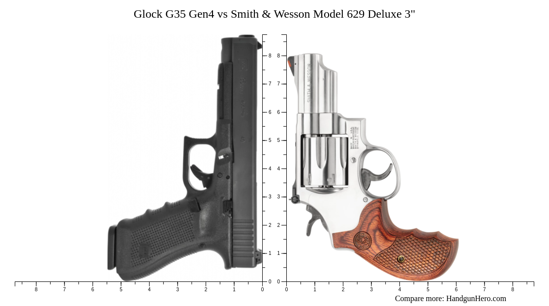 Glock G35 Gen4 vs Smith & Wesson Model 629 Deluxe 3" size comparison | Handgun Hero