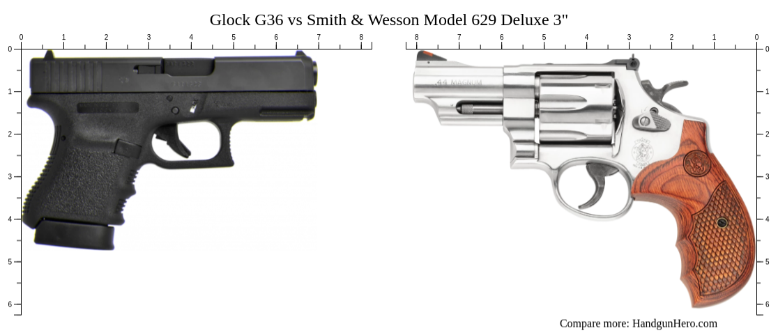 Glock G36 vs Smith & Wesson Model 629 Deluxe 3" size comparison | Handgun Hero