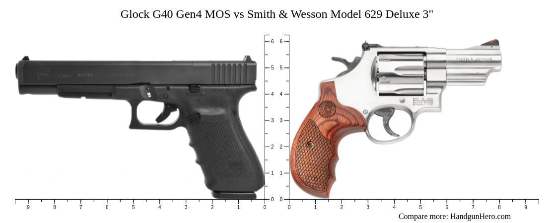 Glock G40 Gen4 MOS vs Smith & Wesson Model 629 Deluxe 3" size comparison | Handgun Hero