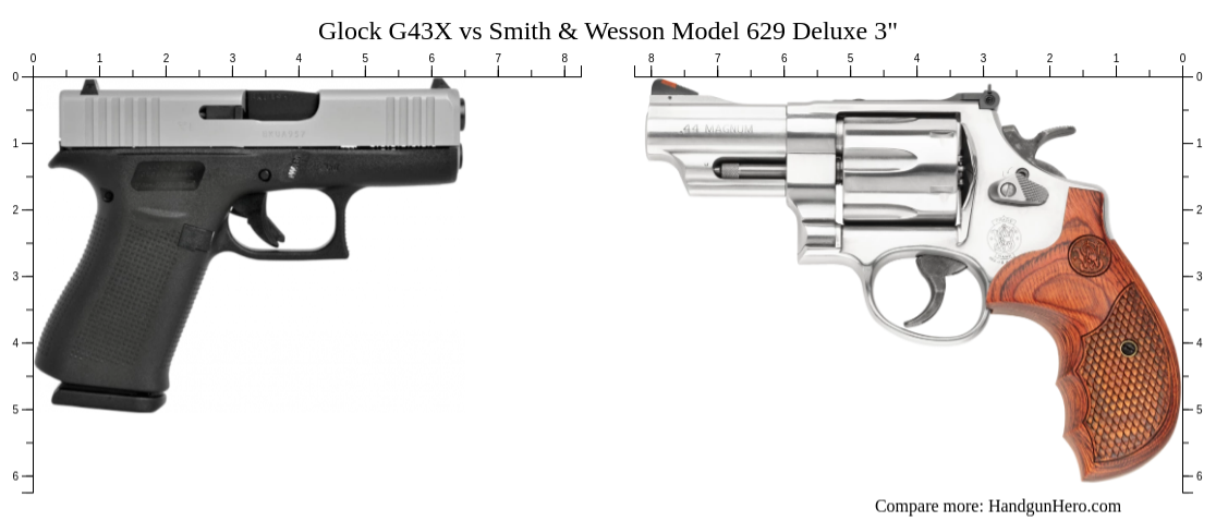 Glock G43X vs Smith & Wesson Model 629 Deluxe 3" size comparison | Handgun Hero
