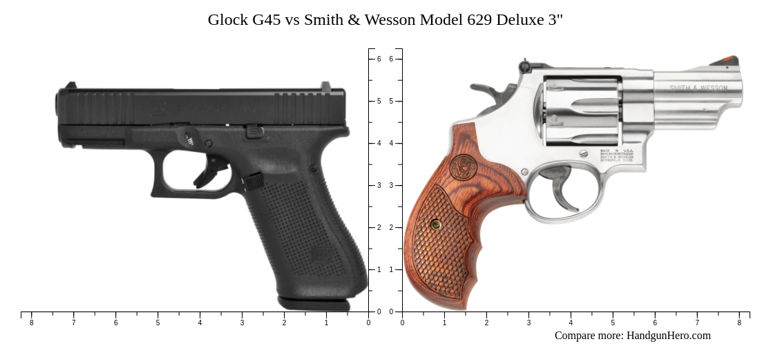 Glock G45 vs Smith & Wesson Model 629 Deluxe 3" size comparison | Handgun Hero