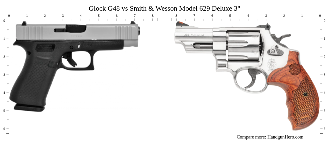Glock G48 vs Smith & Wesson Model 629 Deluxe 3" size comparison | Handgun Hero