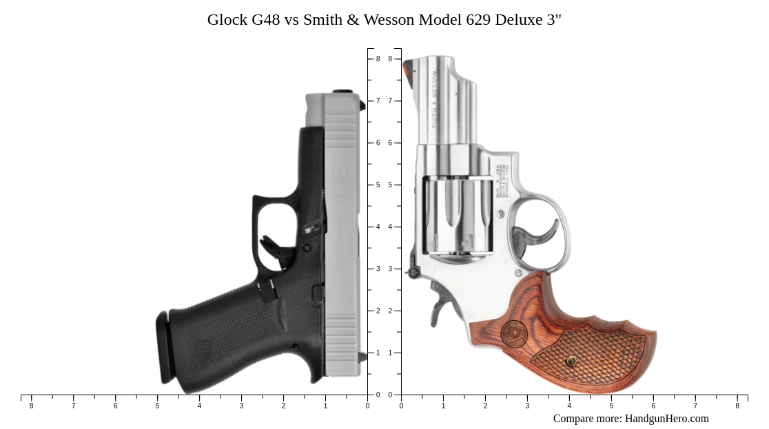 Glock G48 vs Smith & Wesson Model 629 Deluxe 3" size comparison | Handgun Hero
