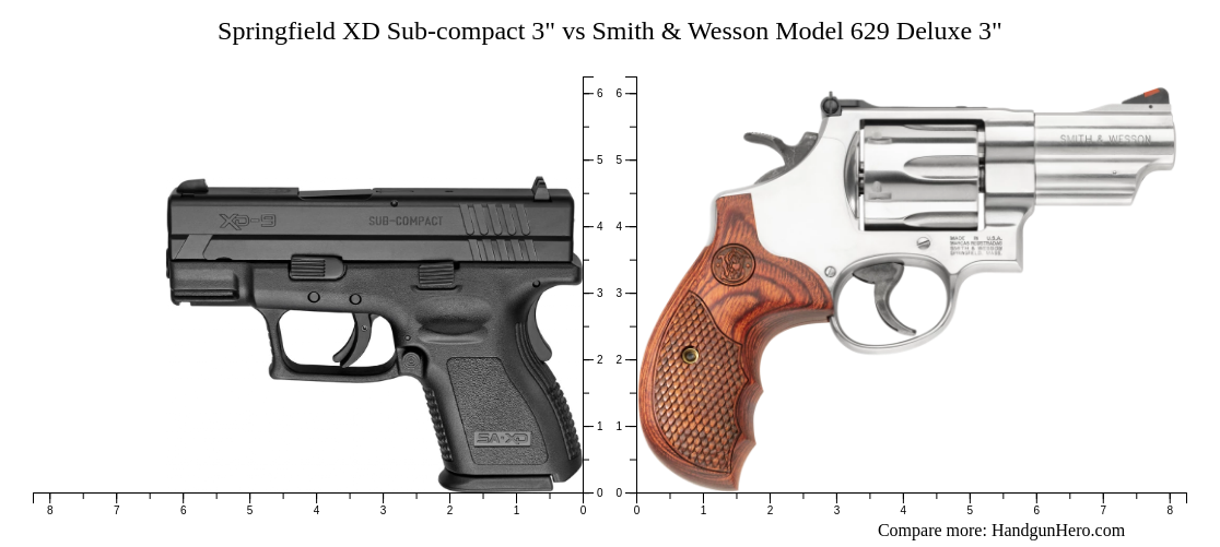 Springfield XD Sub-compact 3" vs Smith & Wesson Model 629 Deluxe 3 ...