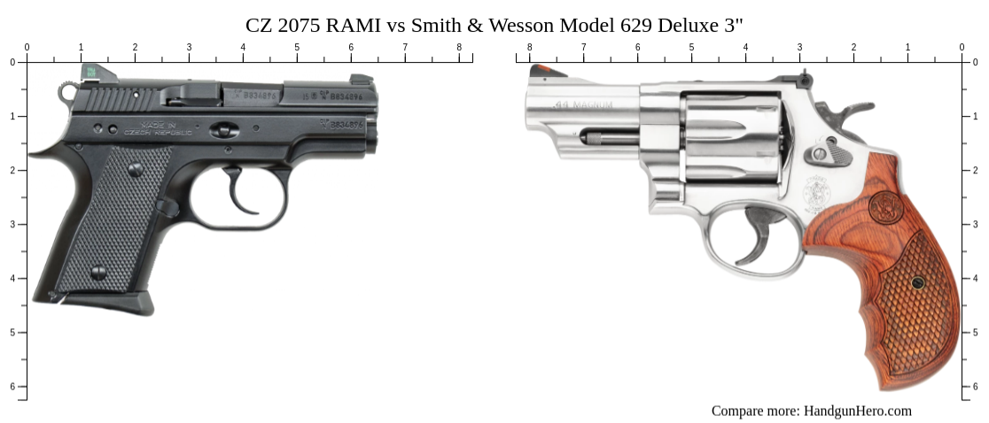 CZ 2075 RAMI vs Smith & Wesson Model 629 Deluxe 3" size comparison ...