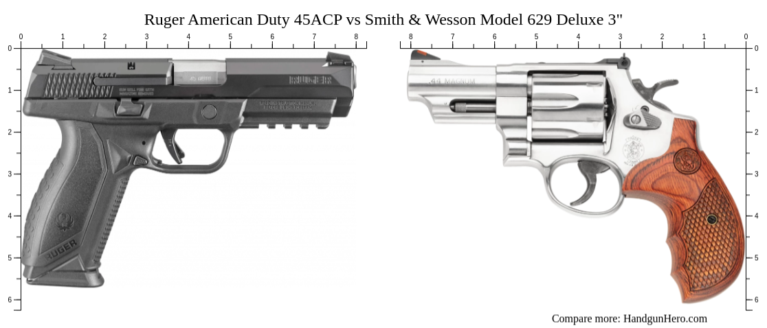Ruger American Duty 45ACP vs Smith & Wesson Model 629 Deluxe 3" size ...