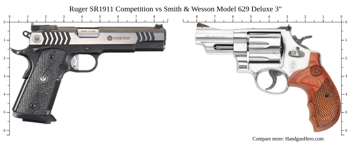Ruger SR1911 Competition vs Smith & Wesson Model 629 Deluxe 3" size ...