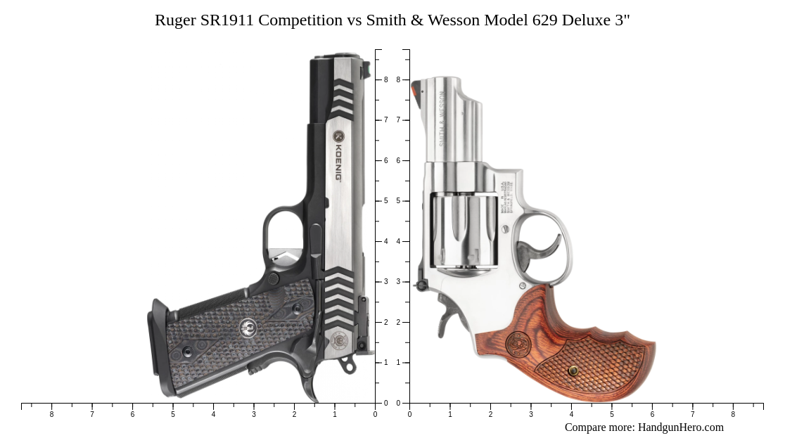 Ruger SR1911 Competition vs Smith & Wesson Model 629 Deluxe 3" size ...