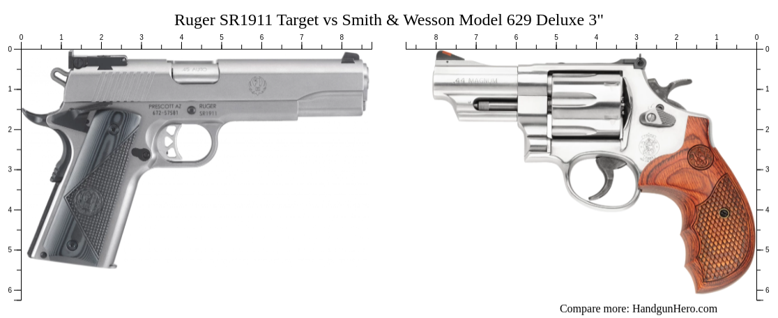 Ruger SR1911 Target vs Smith & Wesson Model 629 Deluxe 3" size ...