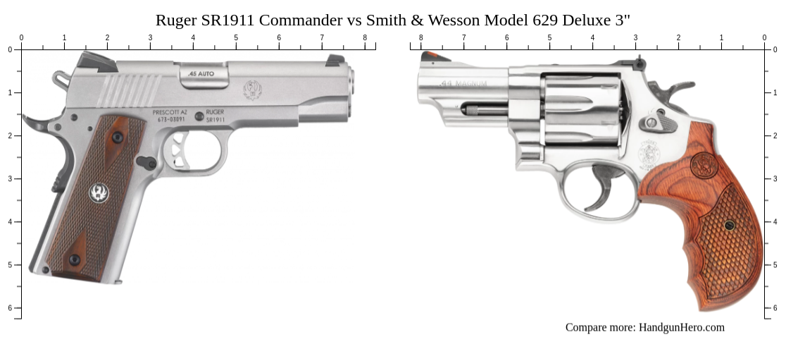 Ruger SR1911 Commander vs Smith & Wesson Model 629 Deluxe 3" size ...