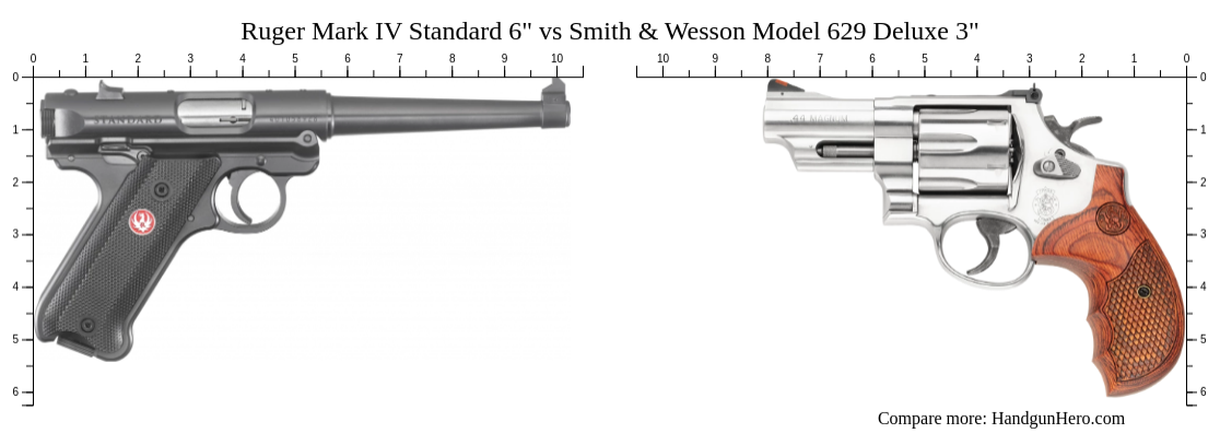Ruger Mark IV Standard 6" vs Smith & Wesson Model 629 Deluxe 3" size ...