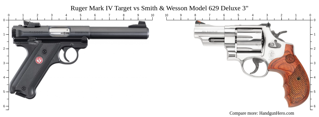 Ruger Mark IV Target vs Smith & Wesson Model 629 Deluxe 3" size ...