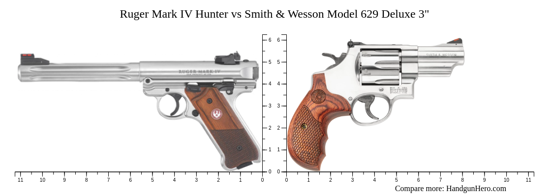 Ruger Mark IV Hunter vs Smith & Wesson Model 629 Deluxe 3" size ...