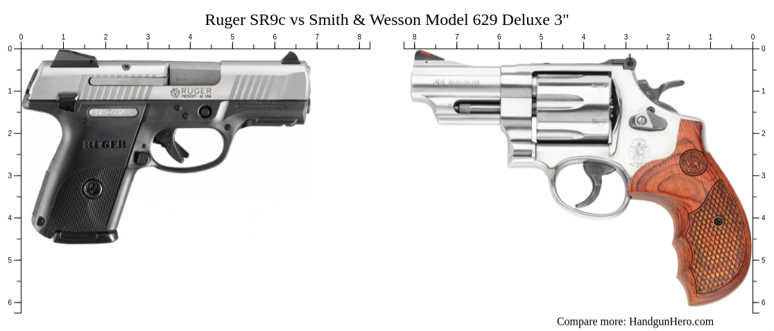 Ruger SR9c vs Smith & Wesson Model 629 Deluxe 3" size comparison ...