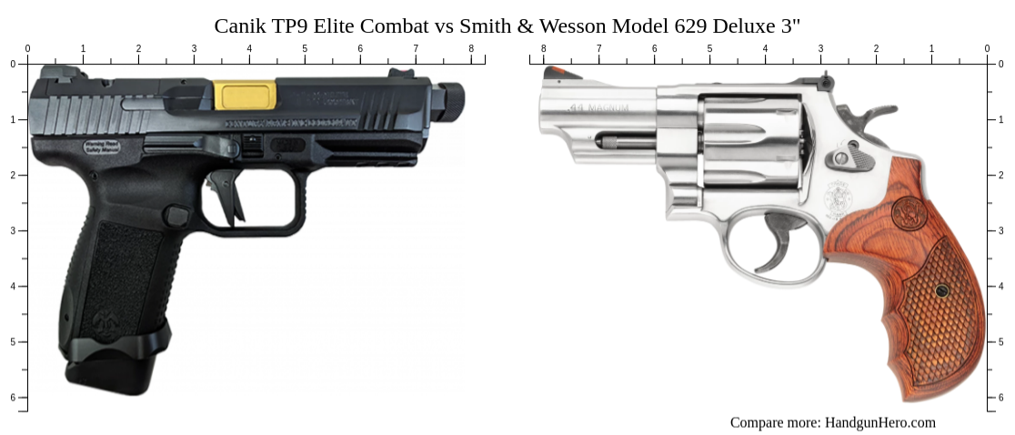 Canik TP9 Elite Combat vs Smith & Wesson Model 629 Deluxe 3" size comparison | Handgun Hero