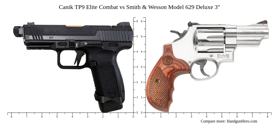 Canik TP9 Elite Combat vs Smith & Wesson Model 629 Deluxe 3" size comparison | Handgun Hero