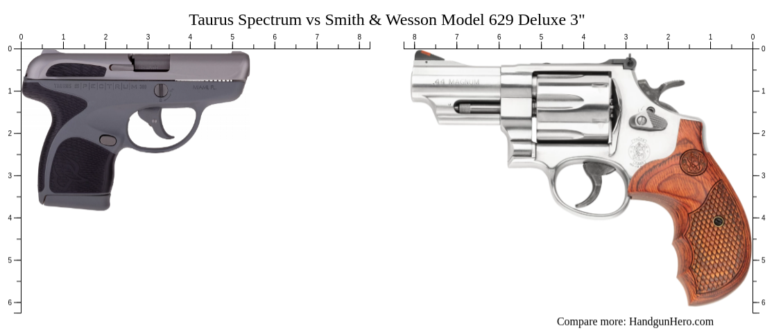Taurus Spectrum vs Smith & Wesson Model 629 Deluxe 3" size comparison ...