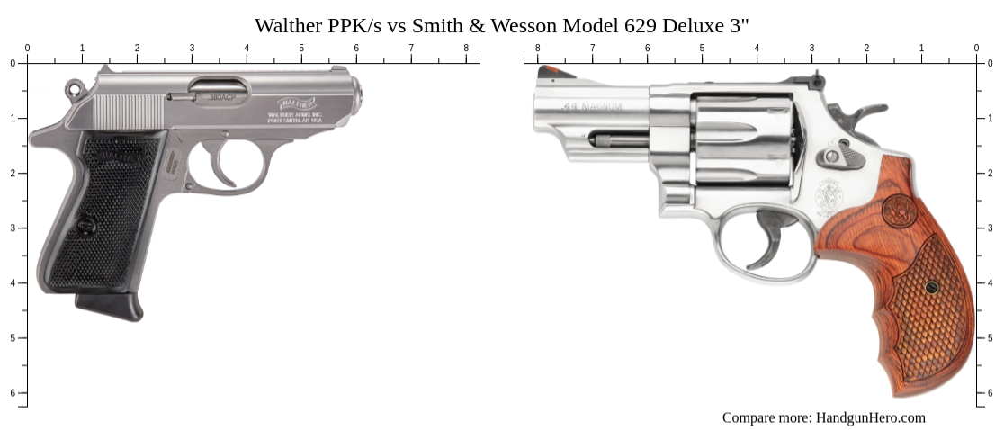 Walther PPK/s vs Smith & Wesson Model 629 Deluxe 3" size comparison ...