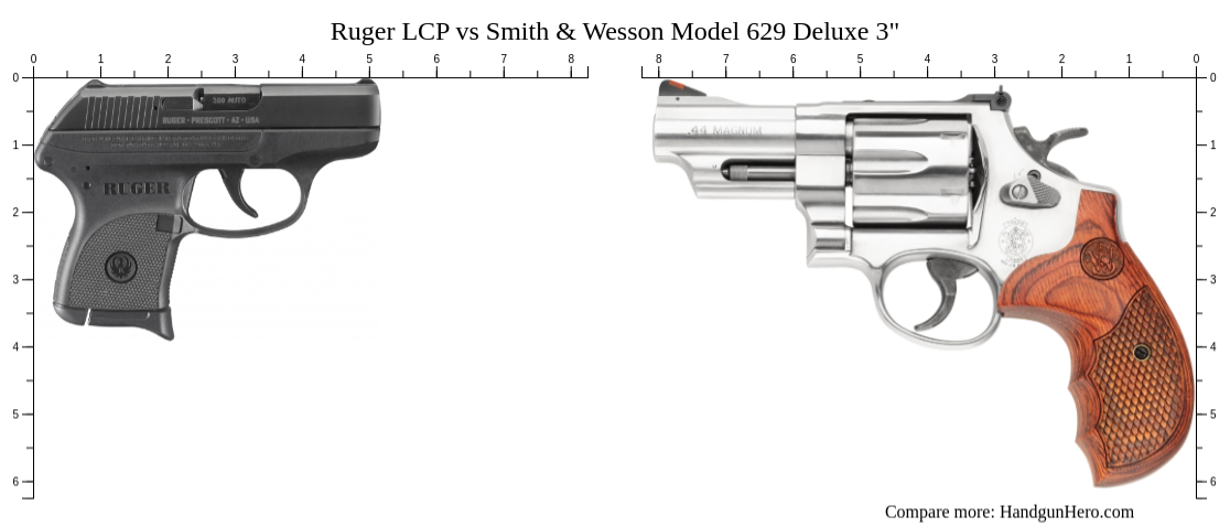Ruger LCP vs Smith & Wesson Model 629 Deluxe 3" size comparison ...