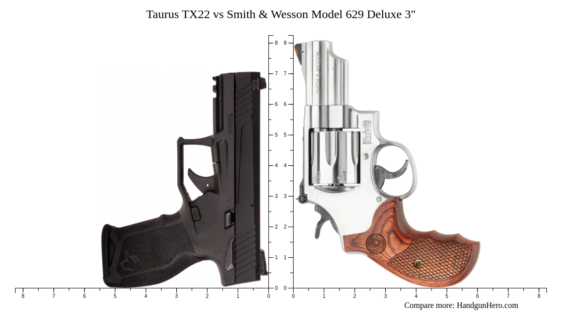Taurus TX22 vs Smith & Wesson Model 629 Deluxe 3" size comparison ...