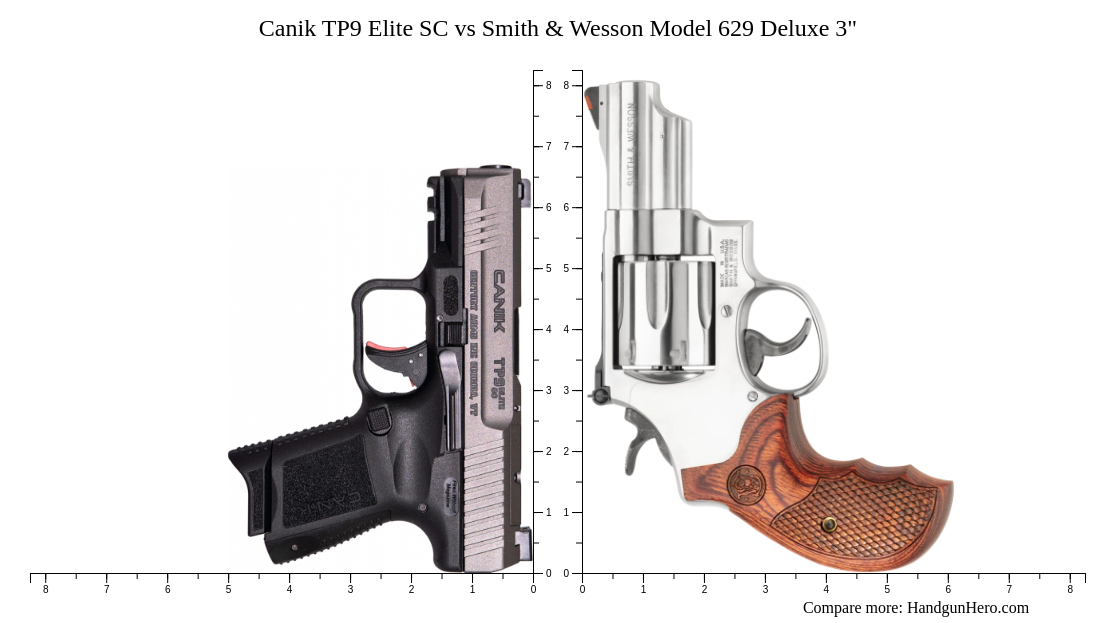 Canik TP9 Elite SC vs Smith & Wesson Model 629 Deluxe 3" size ...