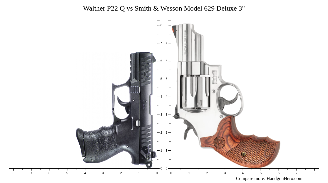 Walther P22 Q vs Smith & Wesson Model 629 Deluxe 3" size comparison ...
