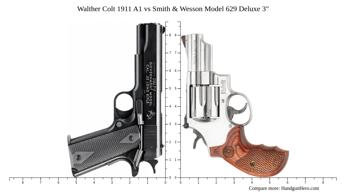 Walther Colt 1911 A1 vs Smith & Wesson Model 629 Deluxe 3" size ...