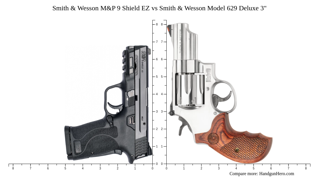 Smith & Wesson M&P 9 Shield EZ vs Smith & Wesson Model 629 Deluxe 3" size comparison | Handgun Hero